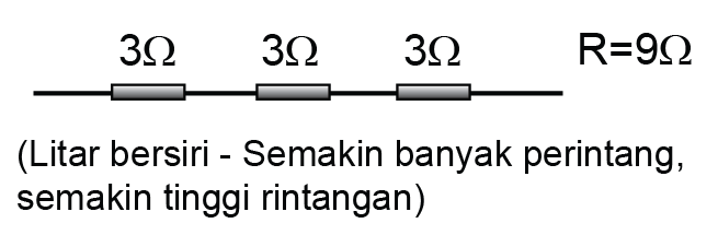 Membandingkan Rintangan di Dalam Litar Bersiri/Selari/Bergabung - Fizik SPM