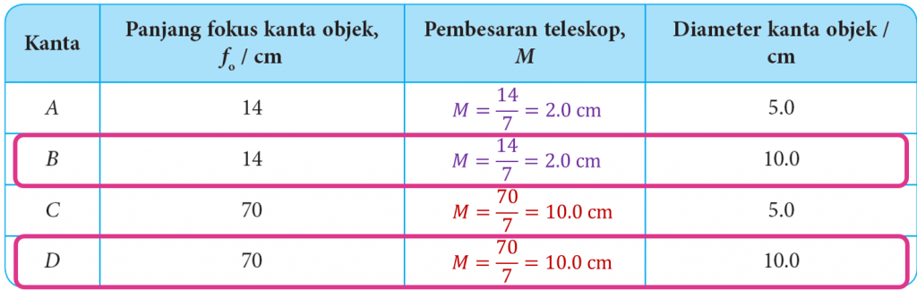 Latihan Formatif 6.5 – Fizik Tingkatan 4 (KSSM) Bab 6 - Fizik SPM