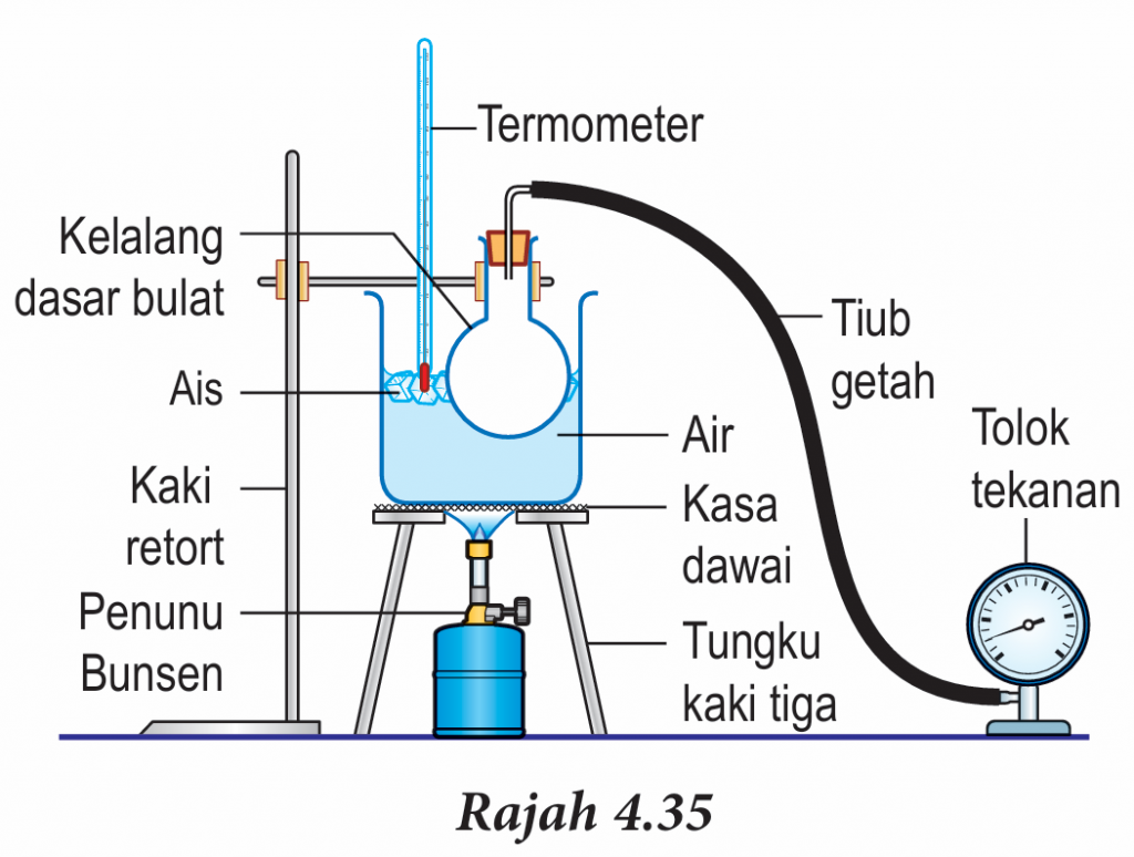Latihan Formatif 4.4 (Soalan 4 & 5) – Fizik Tingkatan 4 (KSSM) Bab 4 ...